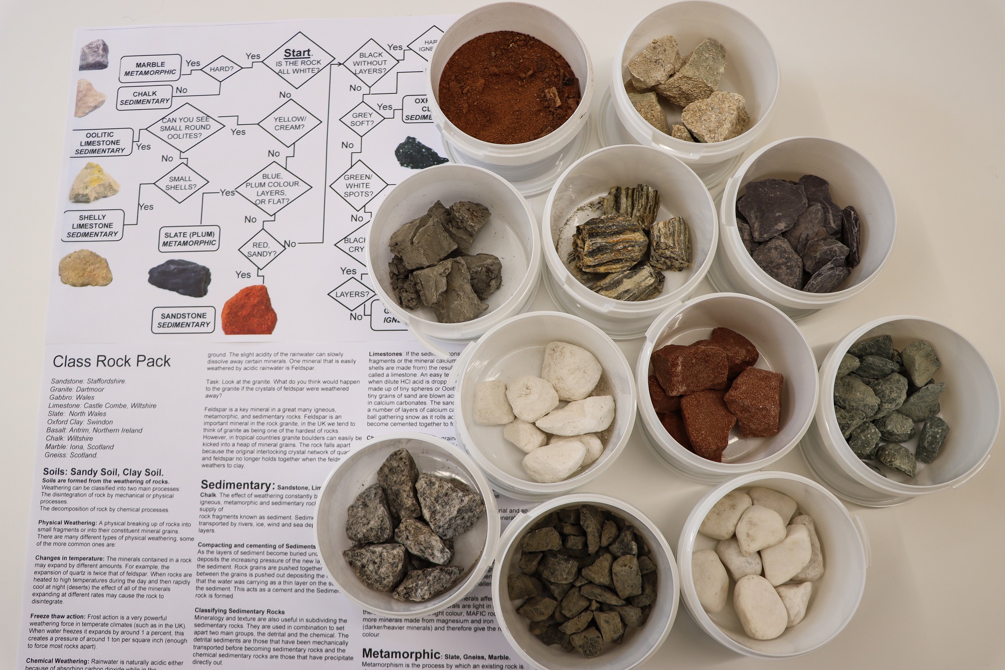 Eton Connect Boxes - Eton College